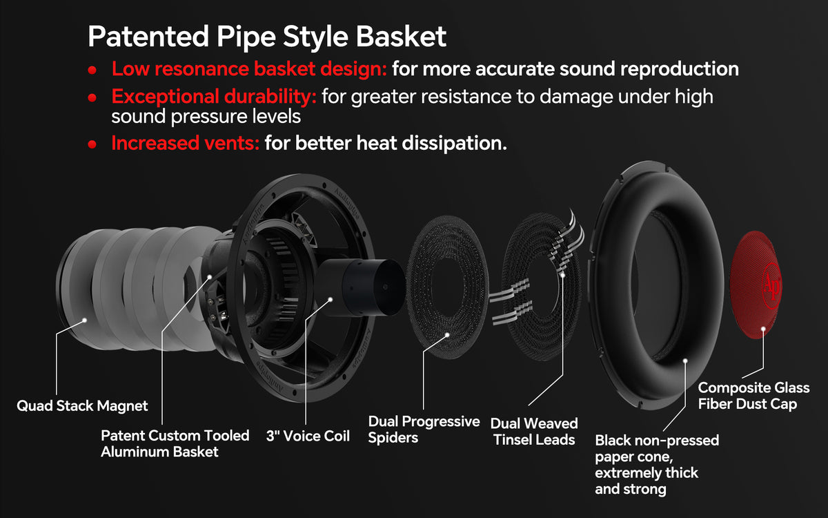 12" Quad Stack Composite Cone Subwoofer (TXX-BDC-IV-12) – Audiopipe